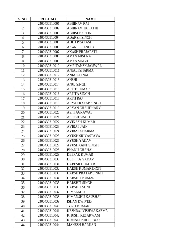Name List Ece | PDF