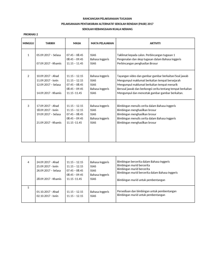 Rancangan Pelaksanaan Tugasan Prokhas 2 | PDF