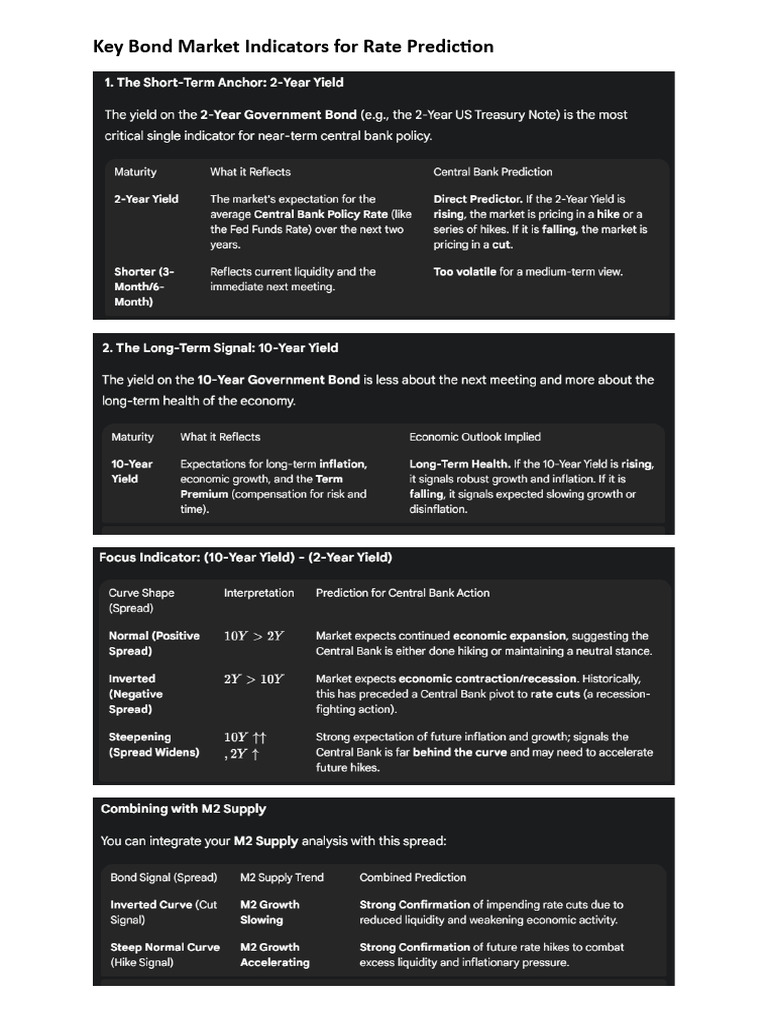 Key Bond Market Indicators For Rate Prediction | PDF