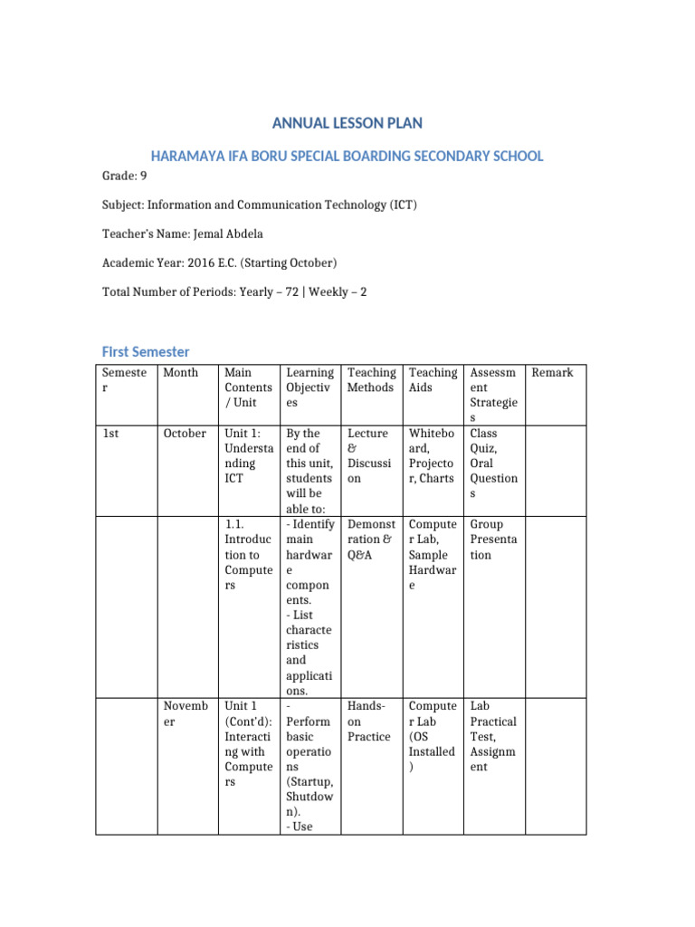 Grade 9 ICT Annual Lesson Plan | PDF | Software | Information Technology