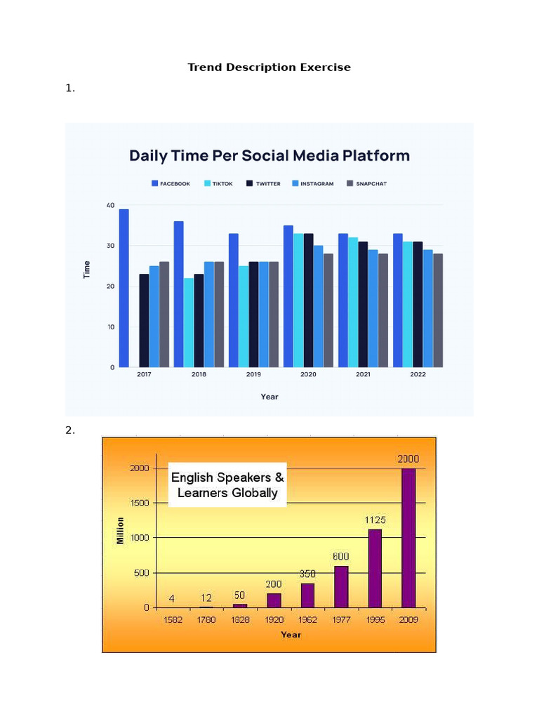 Graph Ex - Social Media | PDF