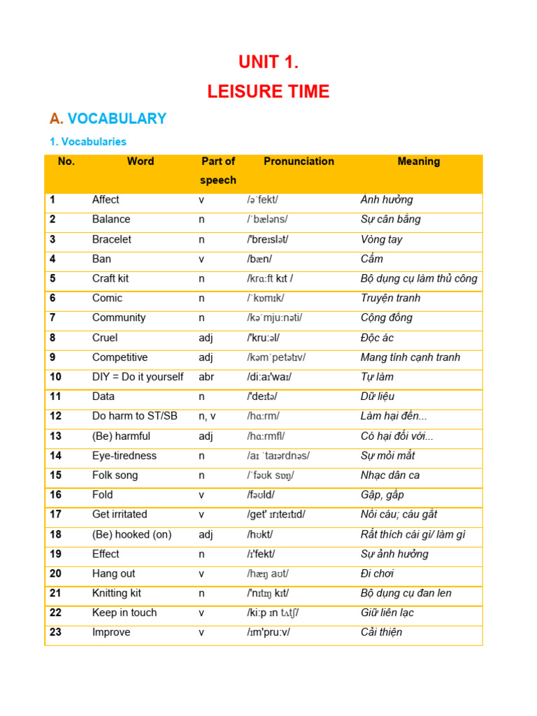 Bài Tập Bổ Trợ Cơ Bản Và Nâng Cao Ta8 Unit 1 (1) | PDF