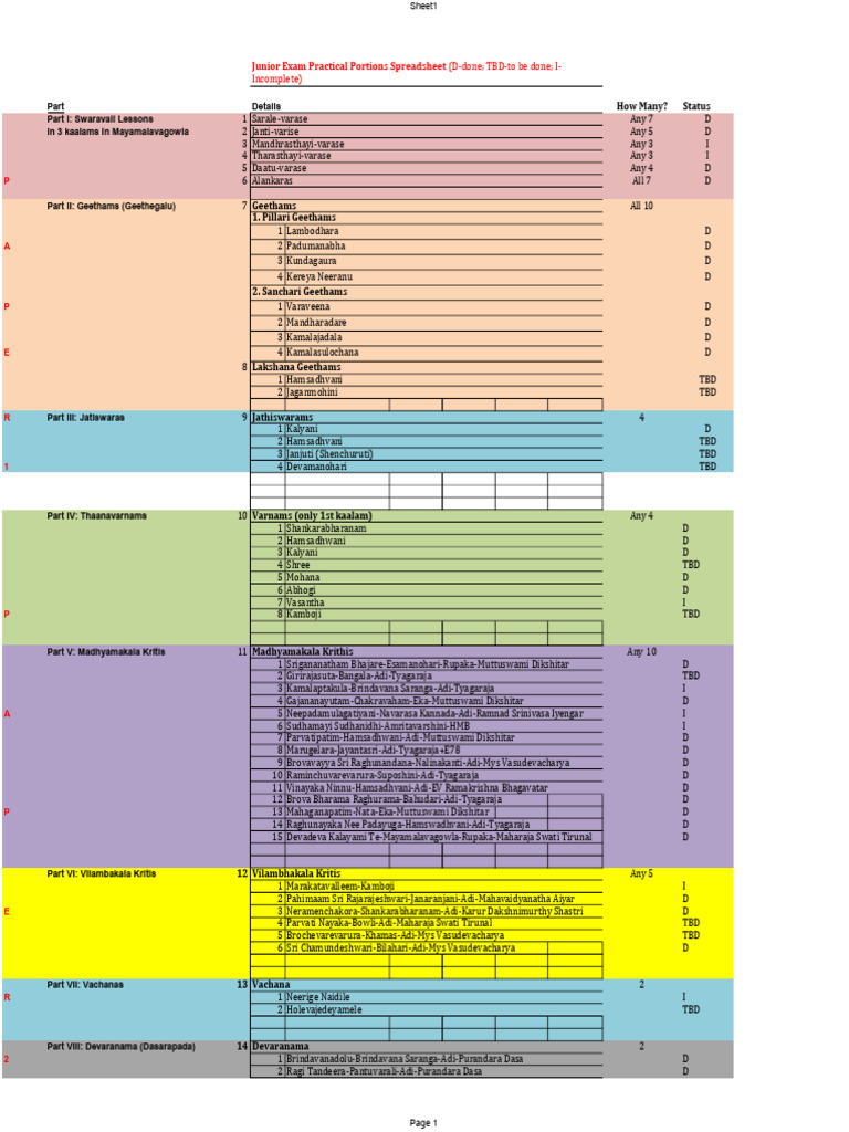Junior Exam Practical Portions Overview | PDF