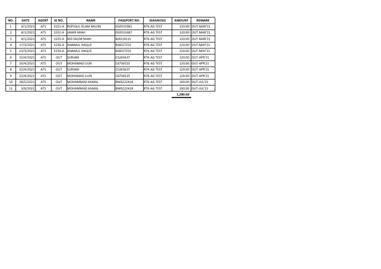Ats FW Covid Test Fee Claim Back | PDF