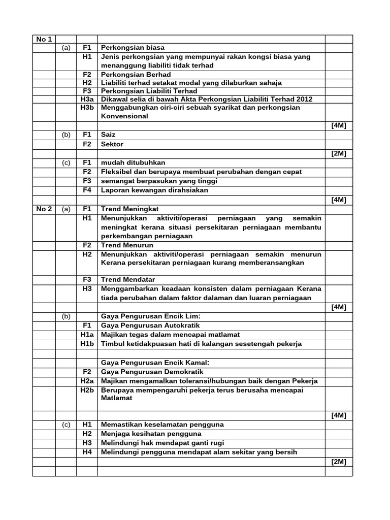 4. Skema Jawapan (k2) | PDF