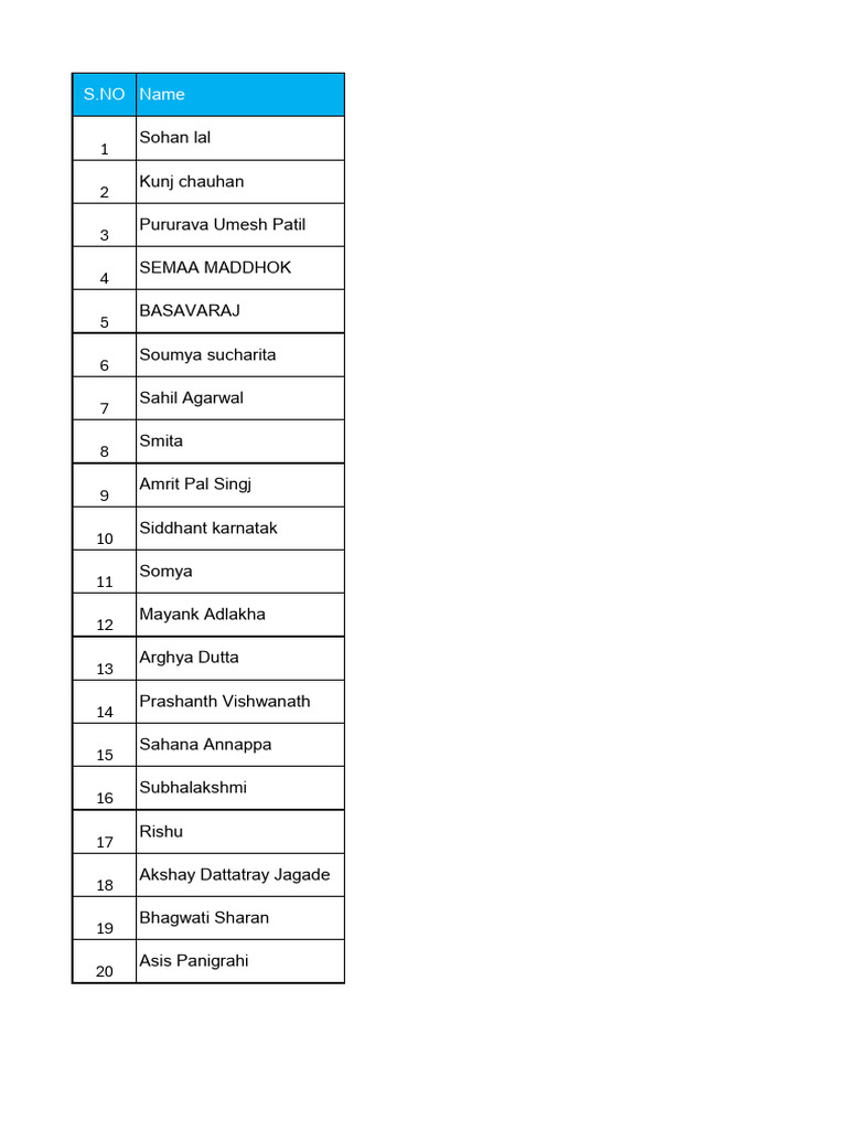 List of Names and Contacts | PDF