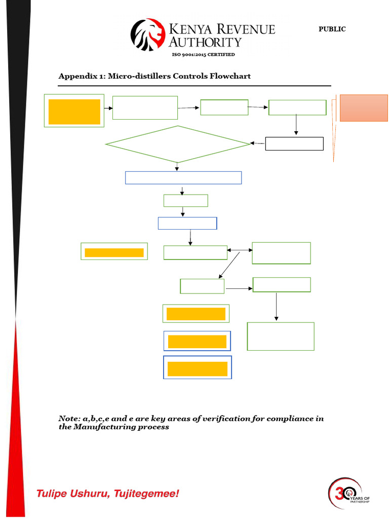 Appendix 1 Micro Distillers Controls Flowchart | PDF