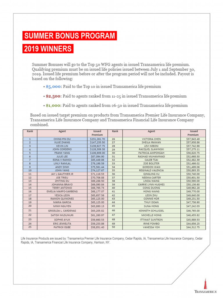 Summer Sales Contest Winners | PDF | Life Insurance | Service Industries