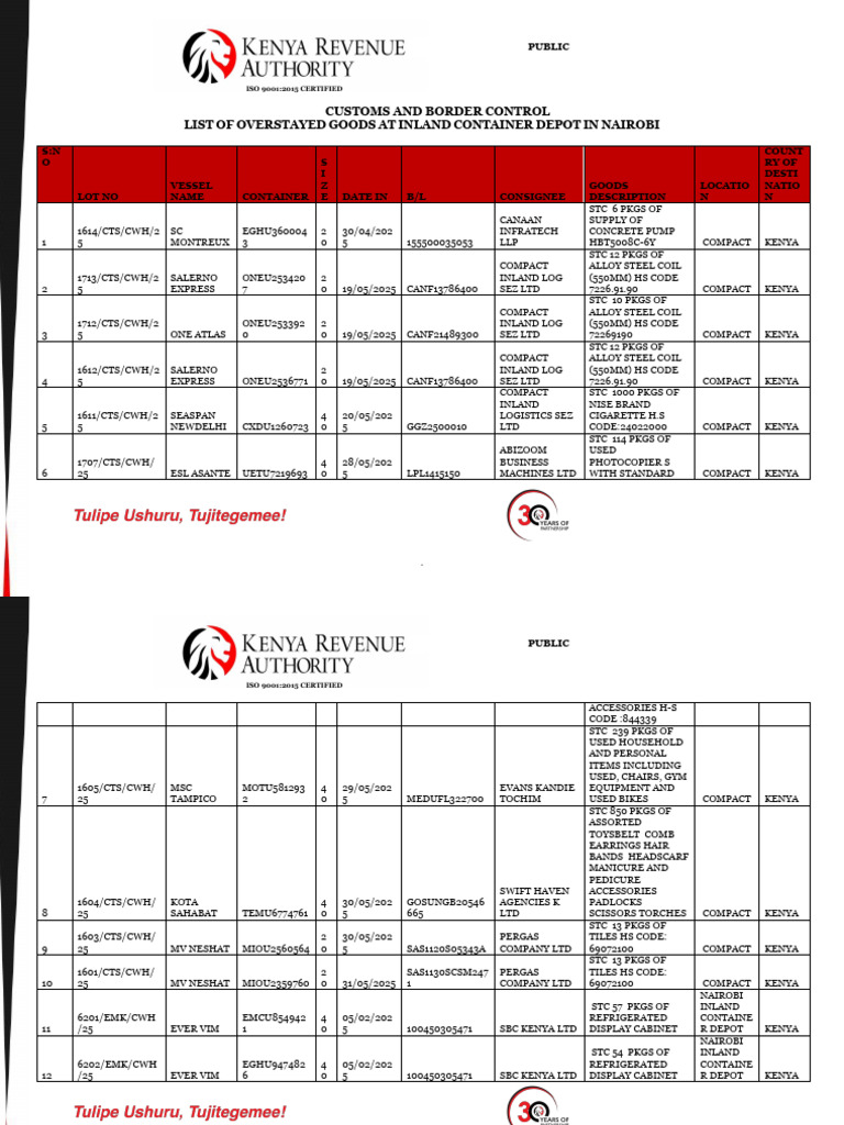 List of Overstayed Goods at ICDN July 2025 | PDF