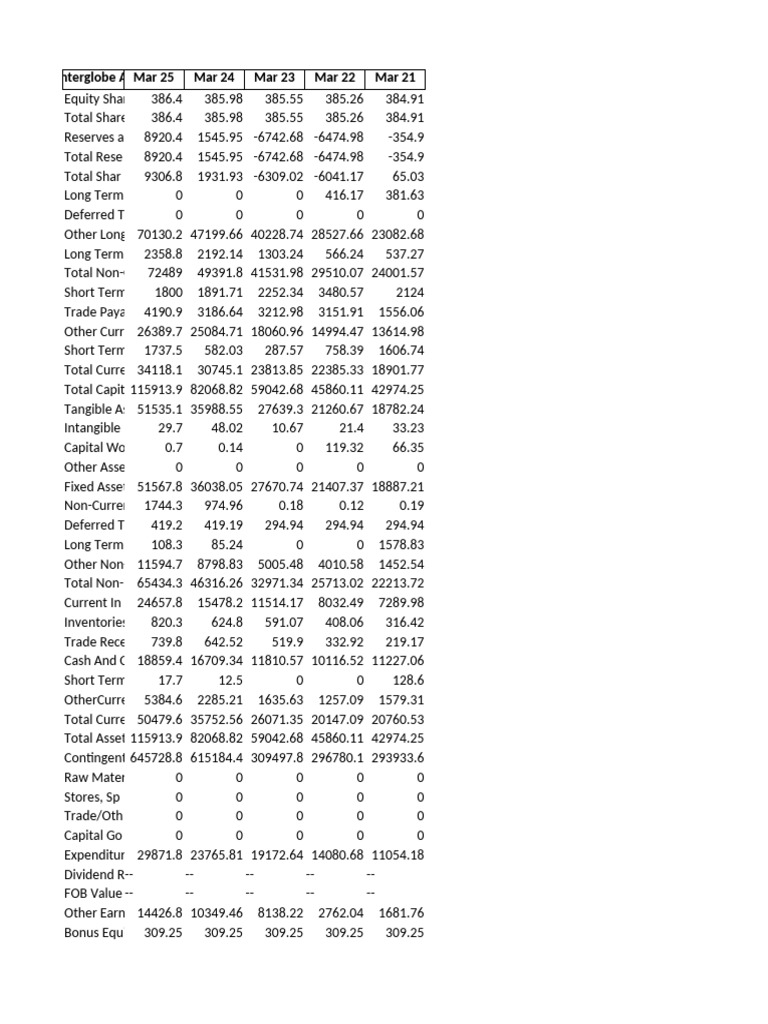 Interglobe Aviation Financial Summary | PDF | Business Economics ...