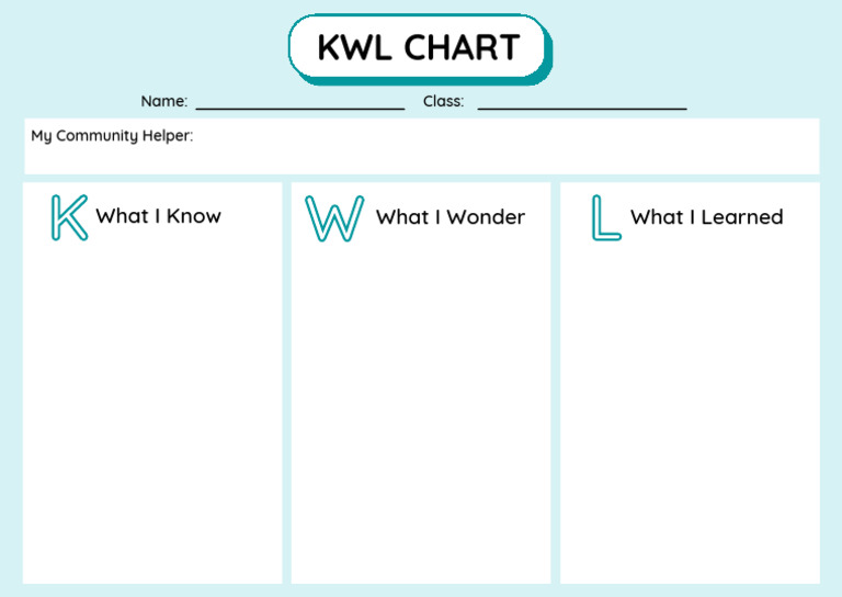 KWL Chart Graphic Organizer | PDF