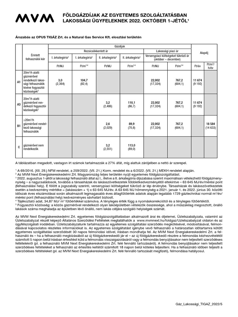 Arak MVM TIGAZ Lakossagi 20221001 | PDF