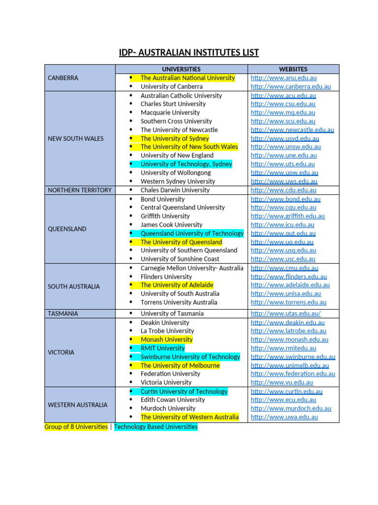 Australian Institution List | PDF | New South Wales | Australia