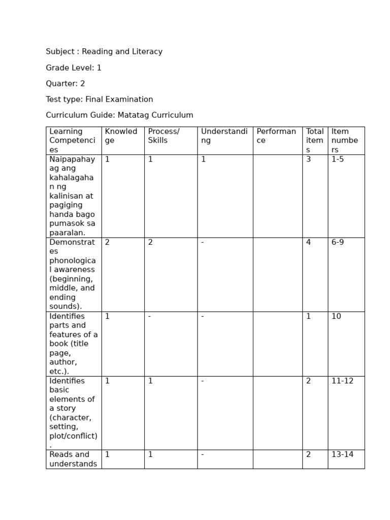 Grade 1 Reading Literacy Exam Guide | PDF
