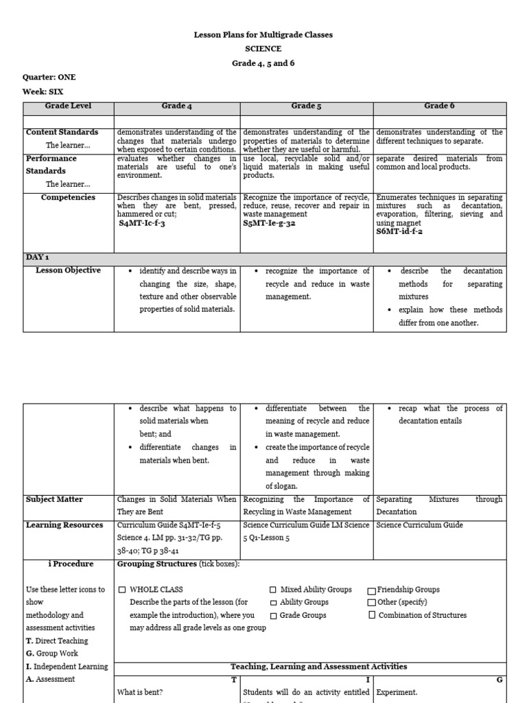 FINAL Lesson Plans For Multigrade Classes (J, L, K) | PDF | Ductility ...