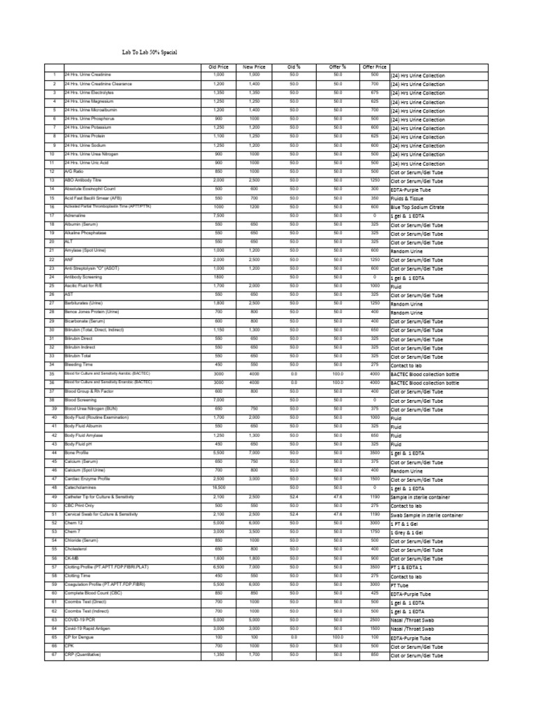 Lab To Lab 50 (2024) Comparision. | PDF | Blood Plasma | Urine