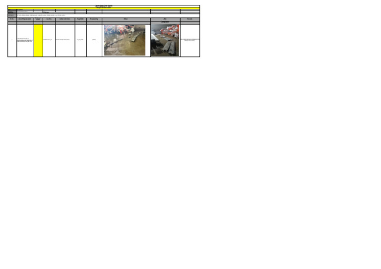 EHS Weekly Safety Walk 16-10-2025 | PDF