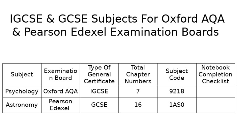 IGCSE & GCSE Subjects For Oxford AQA & Pearson Edexel Examination ...