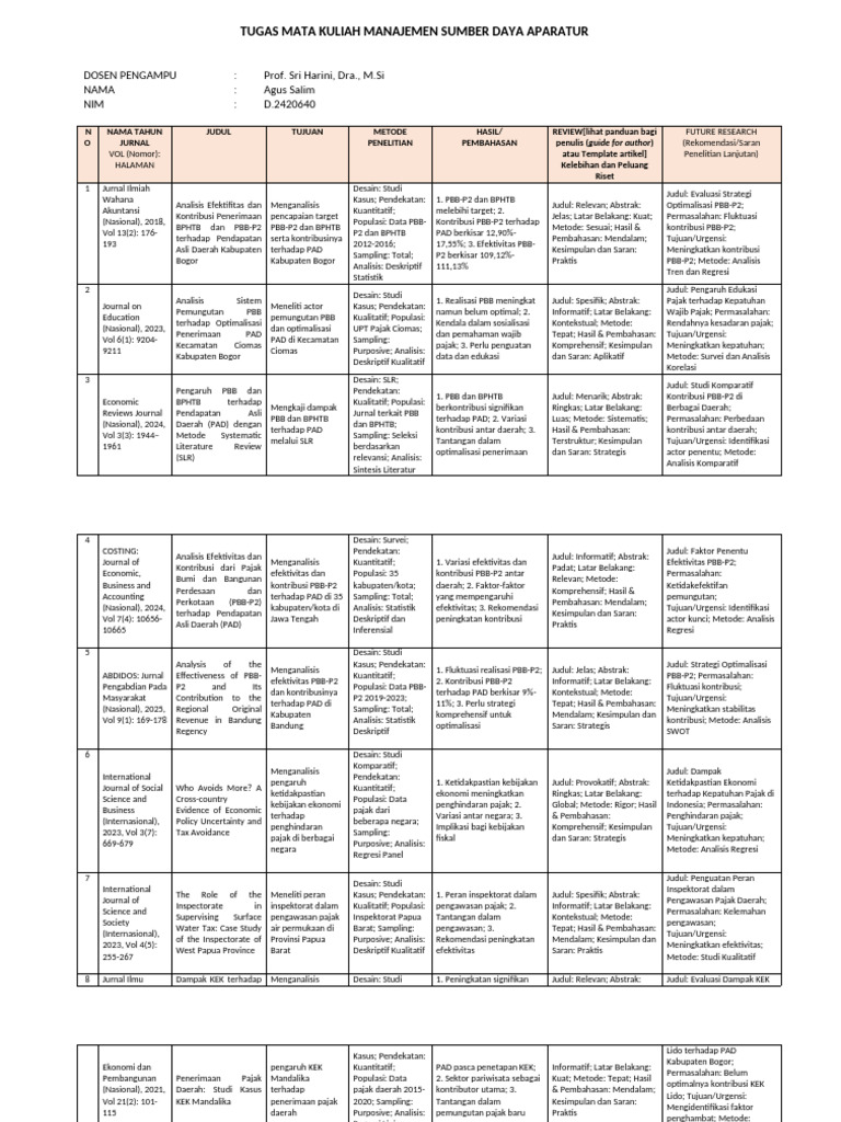 Agus Salim d.2420640 Tugas Manajemen Sdma 2 Ko | PDF