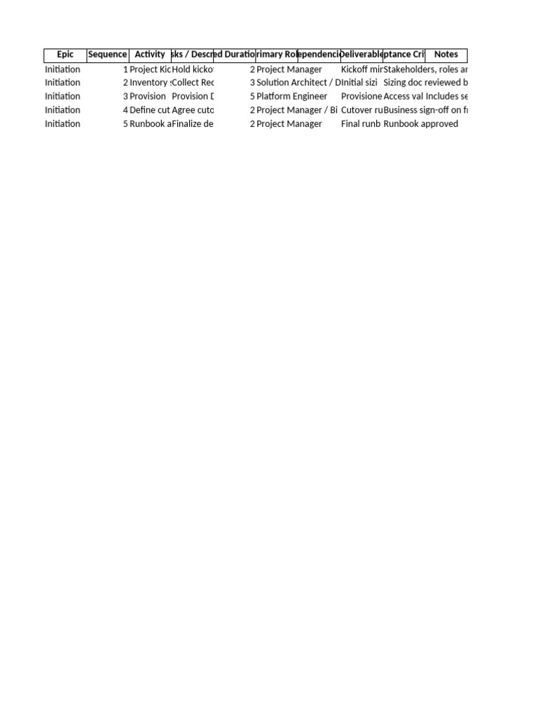 Redshift to Databricks Migration Plan | PDF | Computing | Information ...