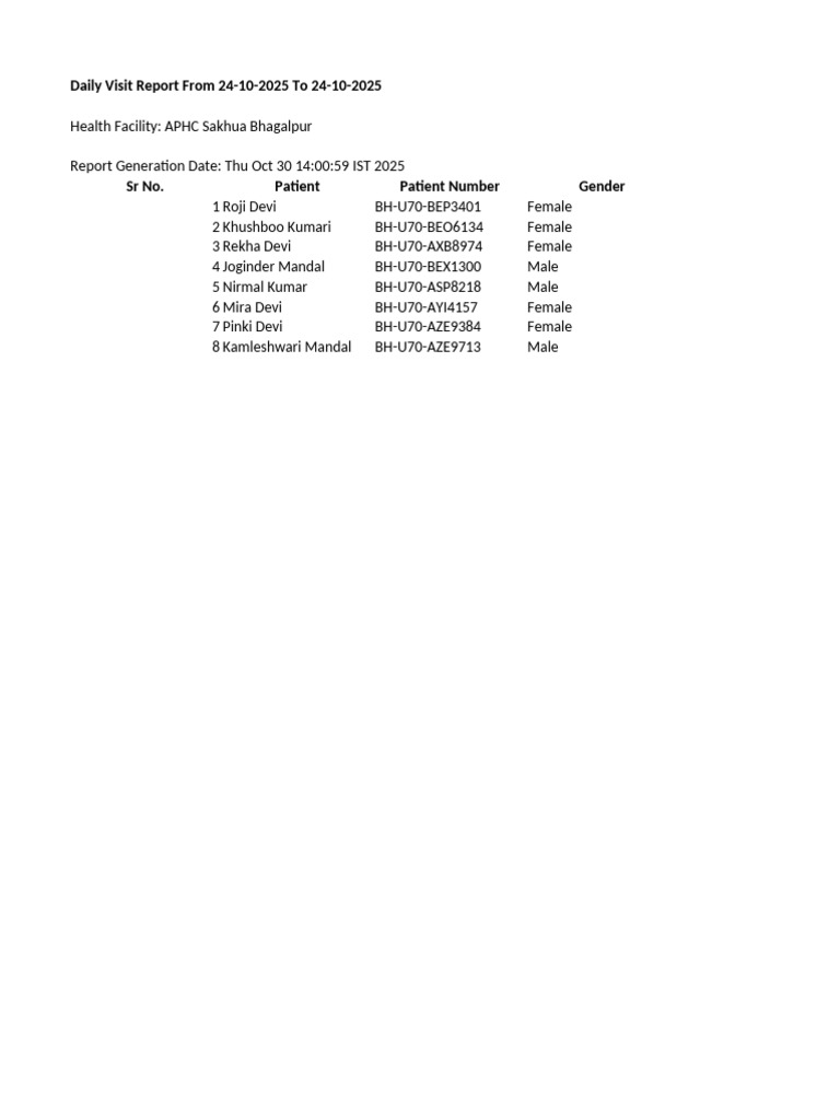 Daily Visit Report 30-10-2025 2025 10 30 14 00 59 | PDF