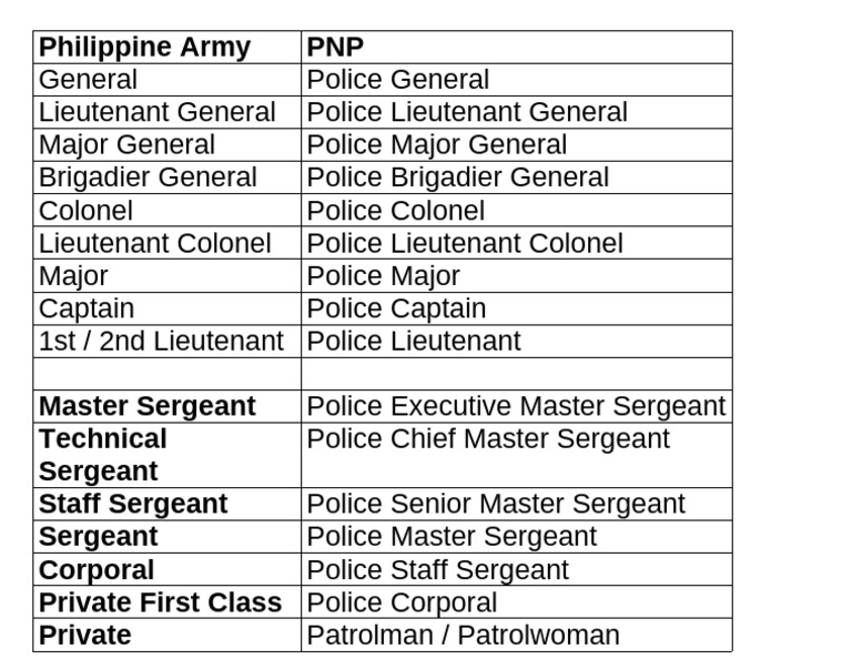 Philippine Army PNP | PDF