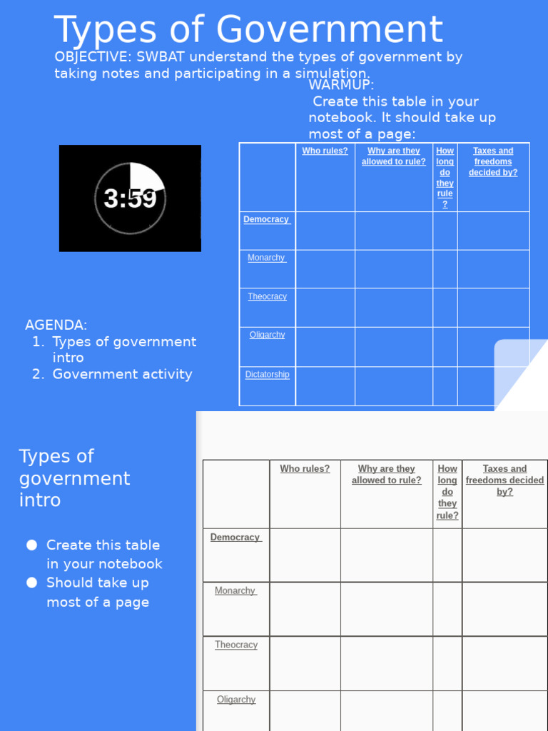Understanding Types of Government | PDF | Oligarchy | Forms Of Government
