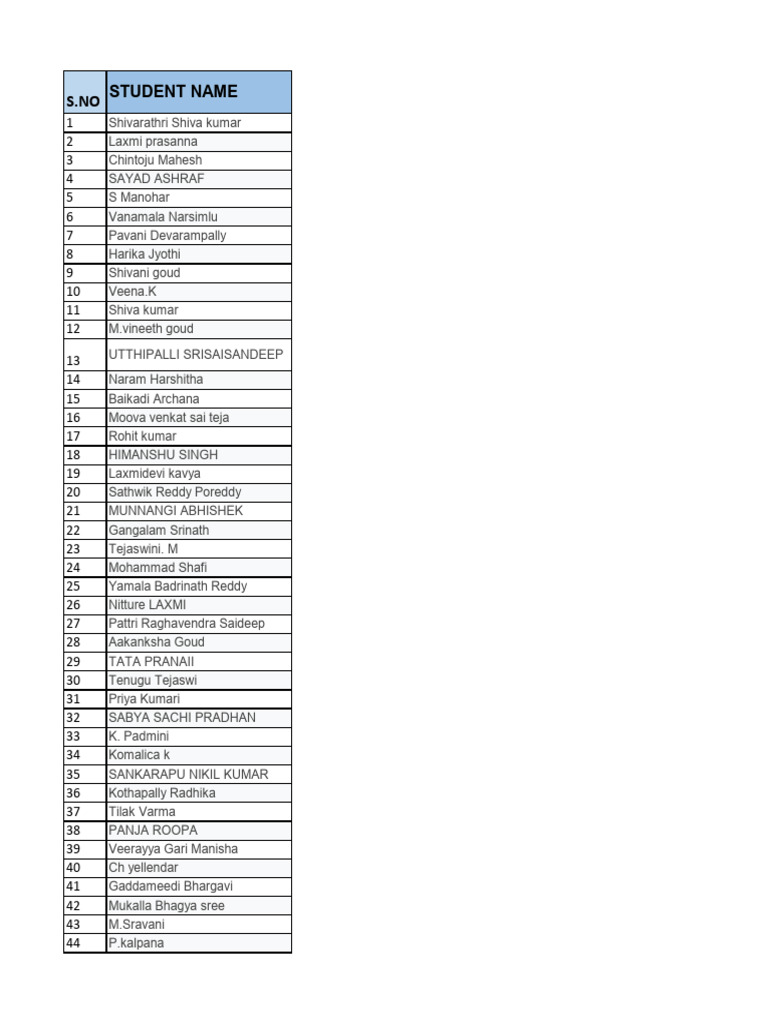 Employability Skills Student List-1 | PDF