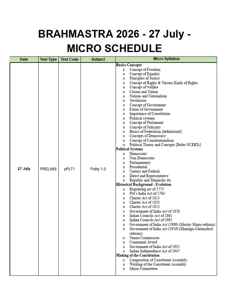Brahmastra 2026 - 27 July - Micro Schedule | PDF | Gross Domestic ...