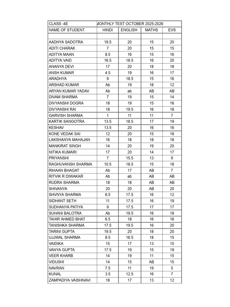 4e October Monthly Test Marks | PDF