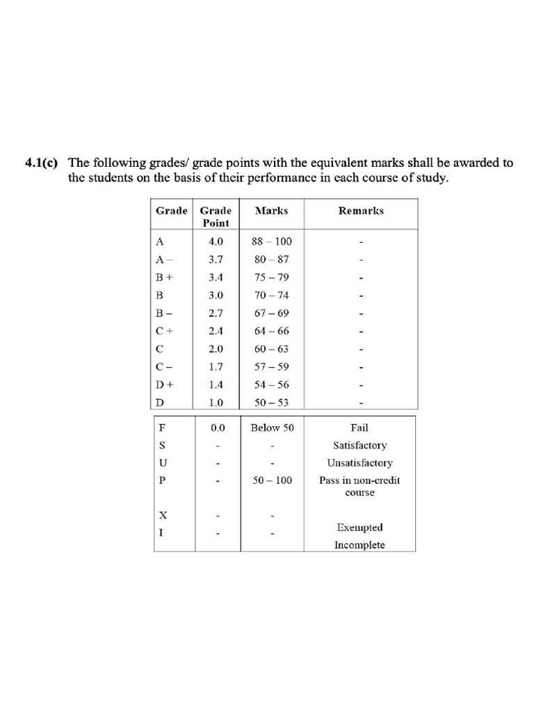 Grading Scale | PDF
