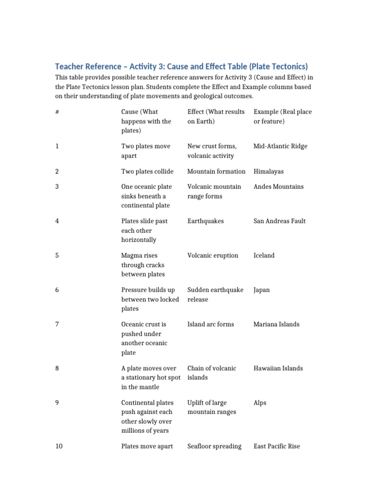 Teacher Reference Activity3 Plate Tectonics | PDF