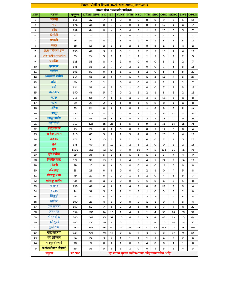 Police Cast Wise Vacancy (Male) | PDF