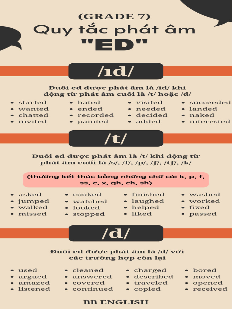 Quy Tac Ed Final | PDF