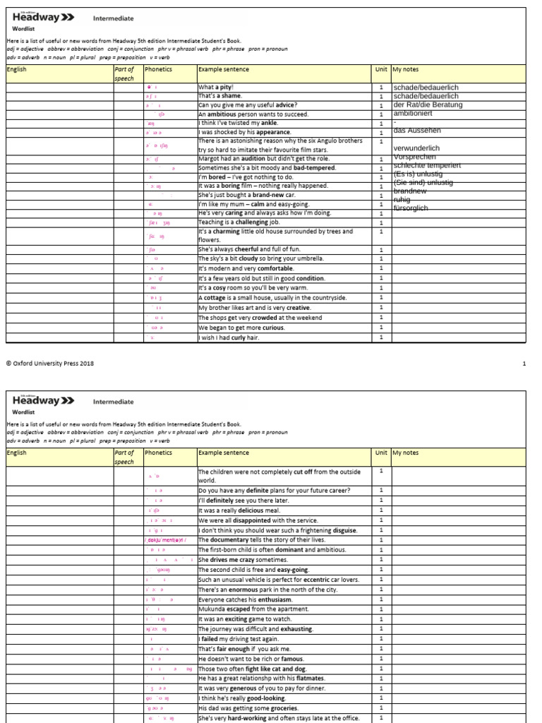 HW5e Int International Wordlist | PDF | English Language | Verb