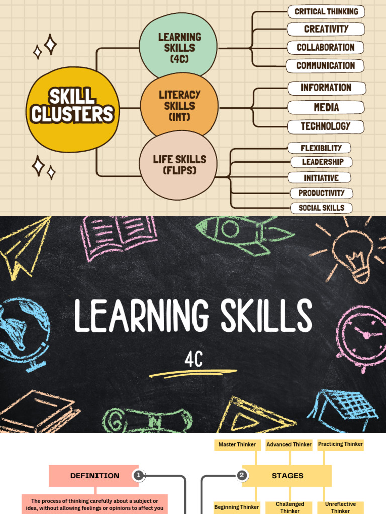 Colorful Creative Mind Map Chart Brainstorm | PDF | Creativity ...