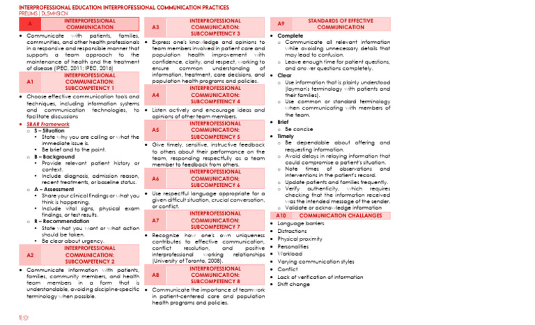 Interprofessional Communication Essentials | PDF | Communication ...
