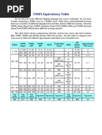 TOEFL Equivalency Table - ToEIC, ToEFL, IELTS Score Comparison Chart ...