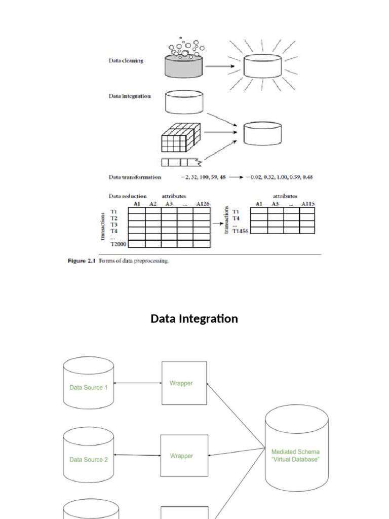 Data Storage and Management1 | PDF | No Sql | Databases