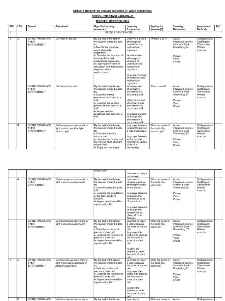 Grade 8 Term 2 Science Schemes | PDF | Learning | Microscope