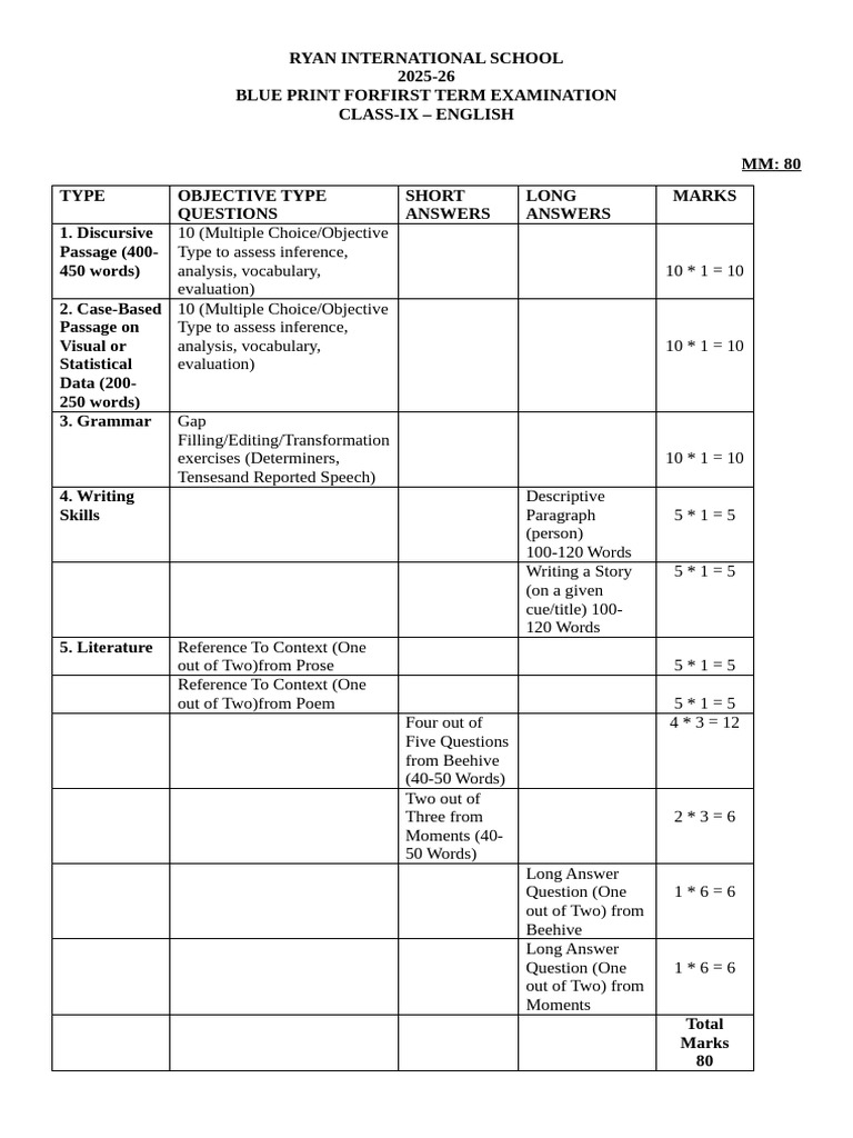 IX-English Blue Print (First Term) 2025-2026 (Noida) | PDF ...
