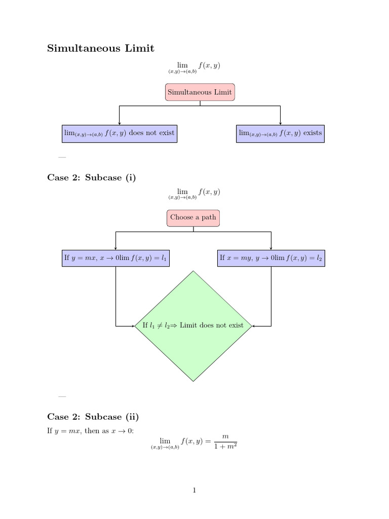 Understanding Simultaneous Limits | PDF