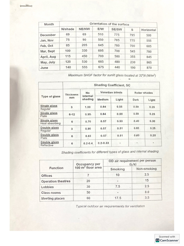 Cooling Tables | PDF