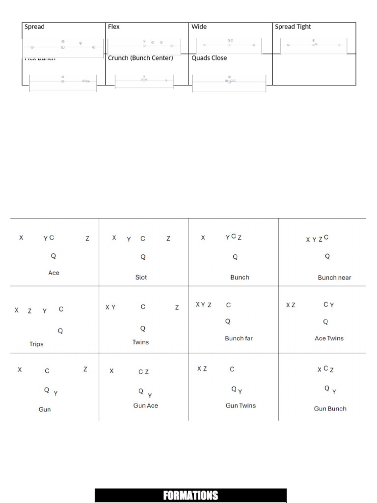 Offense Formations | PDF