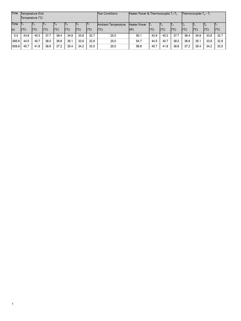 Exp 2 Radial | PDF