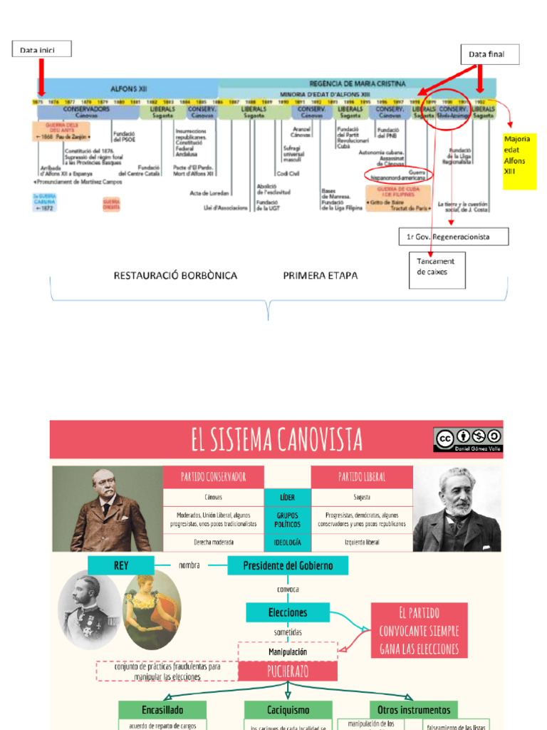 Eix Cronològic | PDF