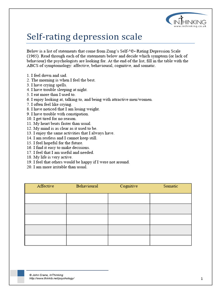 Depression-symptoms-Activity 1 | PDF