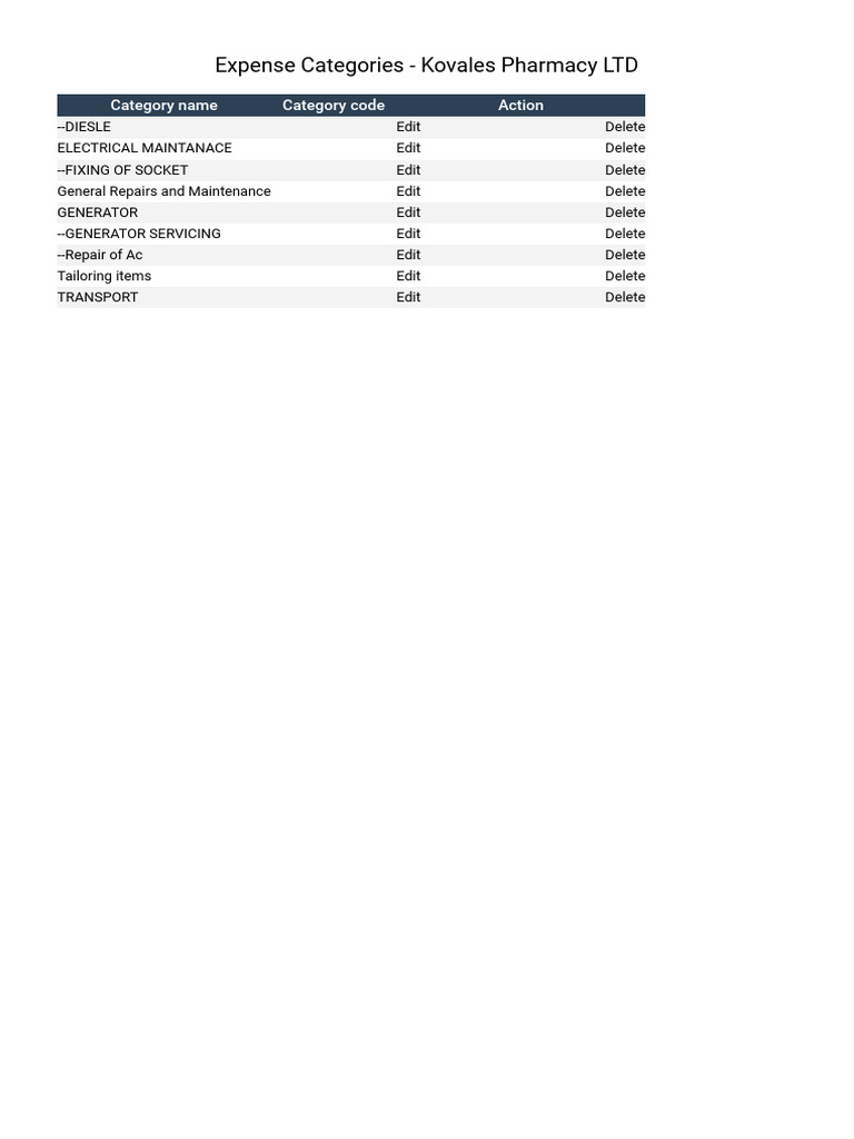 Expense Categories - Kovales Pharmacy LTD | PDF