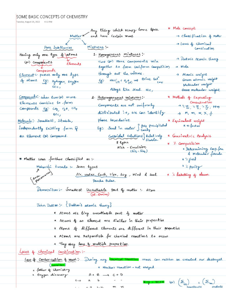 Some Basic Concepts of Chemistry Ps | PDF