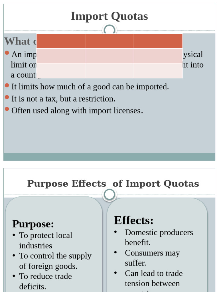 Understanding Import Quotas and Trade Policies | PDF | Tariff | Exports
